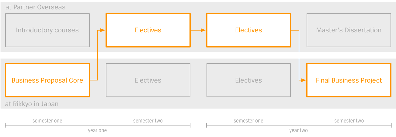 about-mib-tracks - Rikkyo-MIB